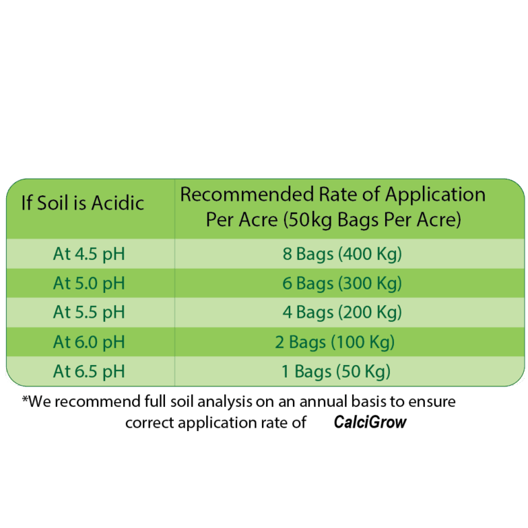 CalciGrow - Chiromo Fertilizers