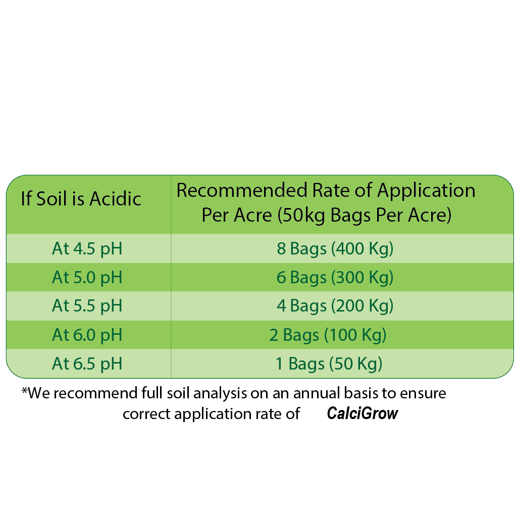 CalciGrow - Chiromo Fertilizers